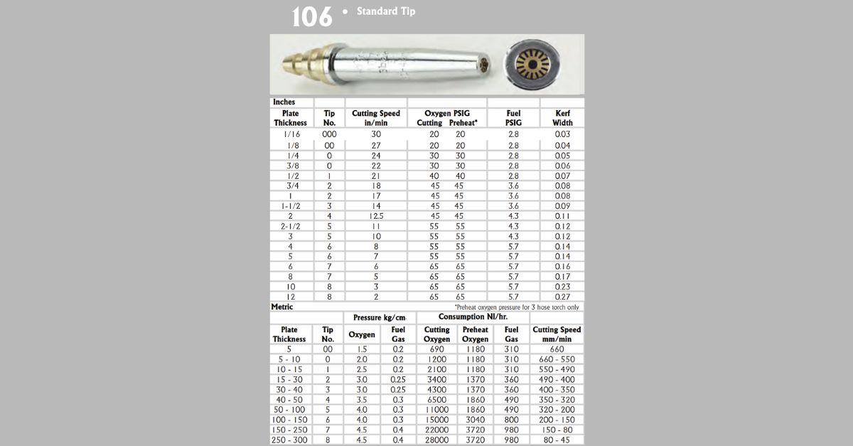 How To Choose the Right Oxy-Fuel Torch Cutting Tip - Koike Aronson, Inc